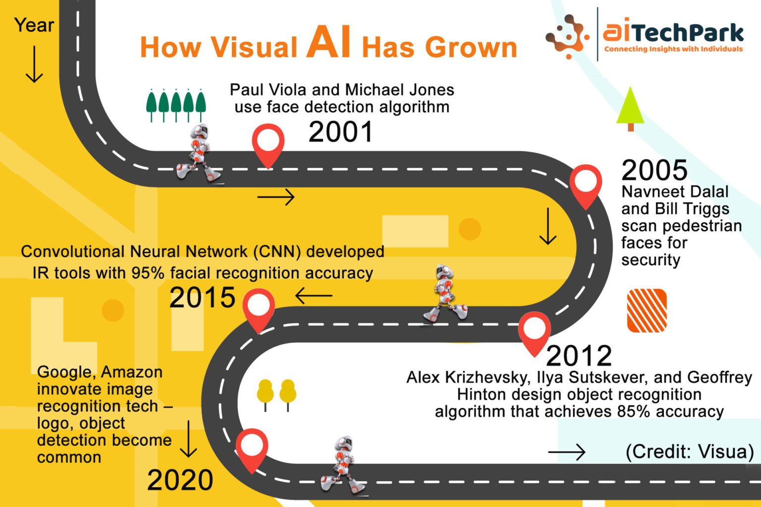 Visual AI: Eyeing the Next Level of Acuity in Artificial Intelligence ...