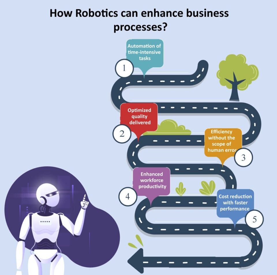 Top Robotics Companies - AI-Tech Park