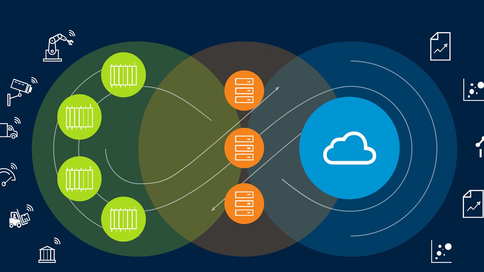ZEDEDA’s Edge Computing Landscape Report Results - AI-TechPark
