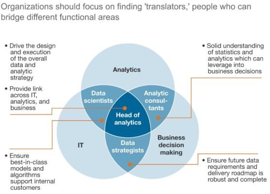 Data Science for fueling Business Growth - AI-Tech Park
