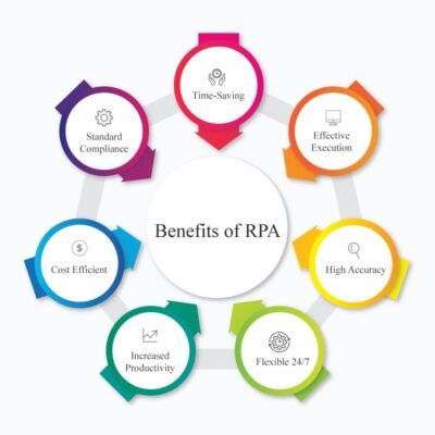 Best RPA (Robotic Process Automation) Tools - AI-Tech Park