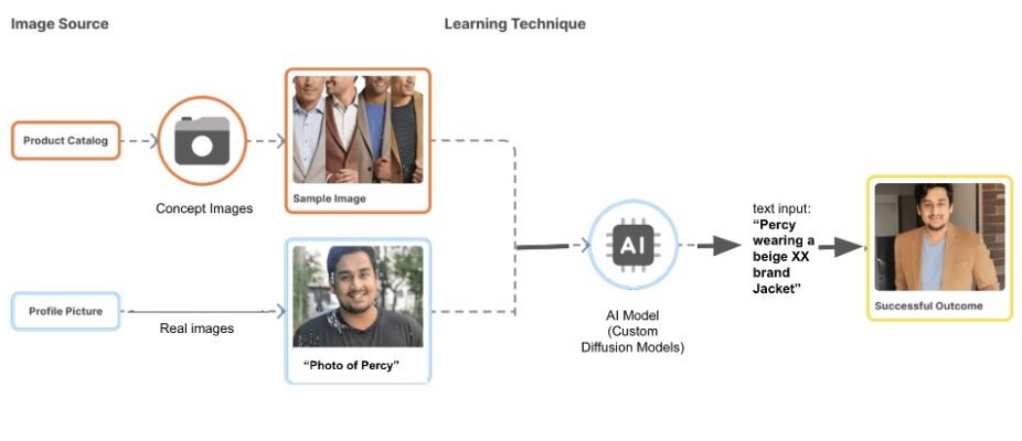 Iterate.ai Brings Generative AI Capabilities to Interplay - AI-Tech Park